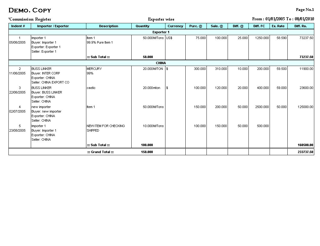 Cleantouch Indent Control System