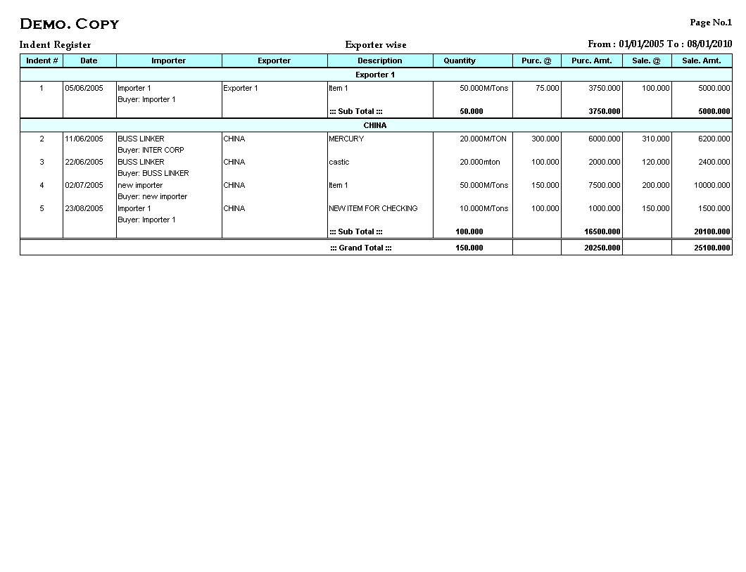Cleantouch Indent Control System