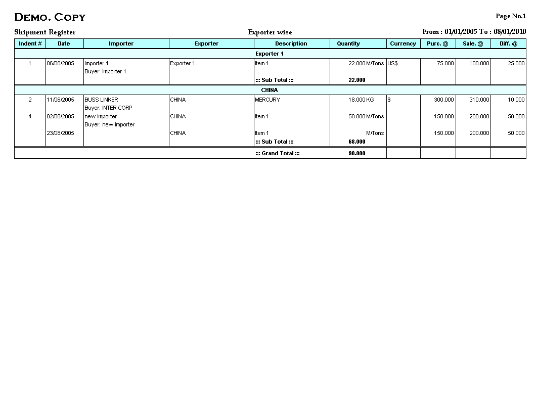 Cleantouch Indent Control System